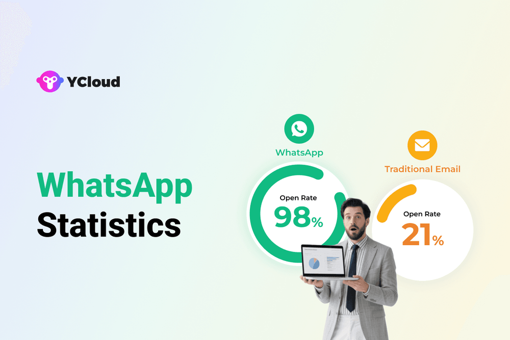 100+ estadísticas más actualizadas de WhatsApp en 2026